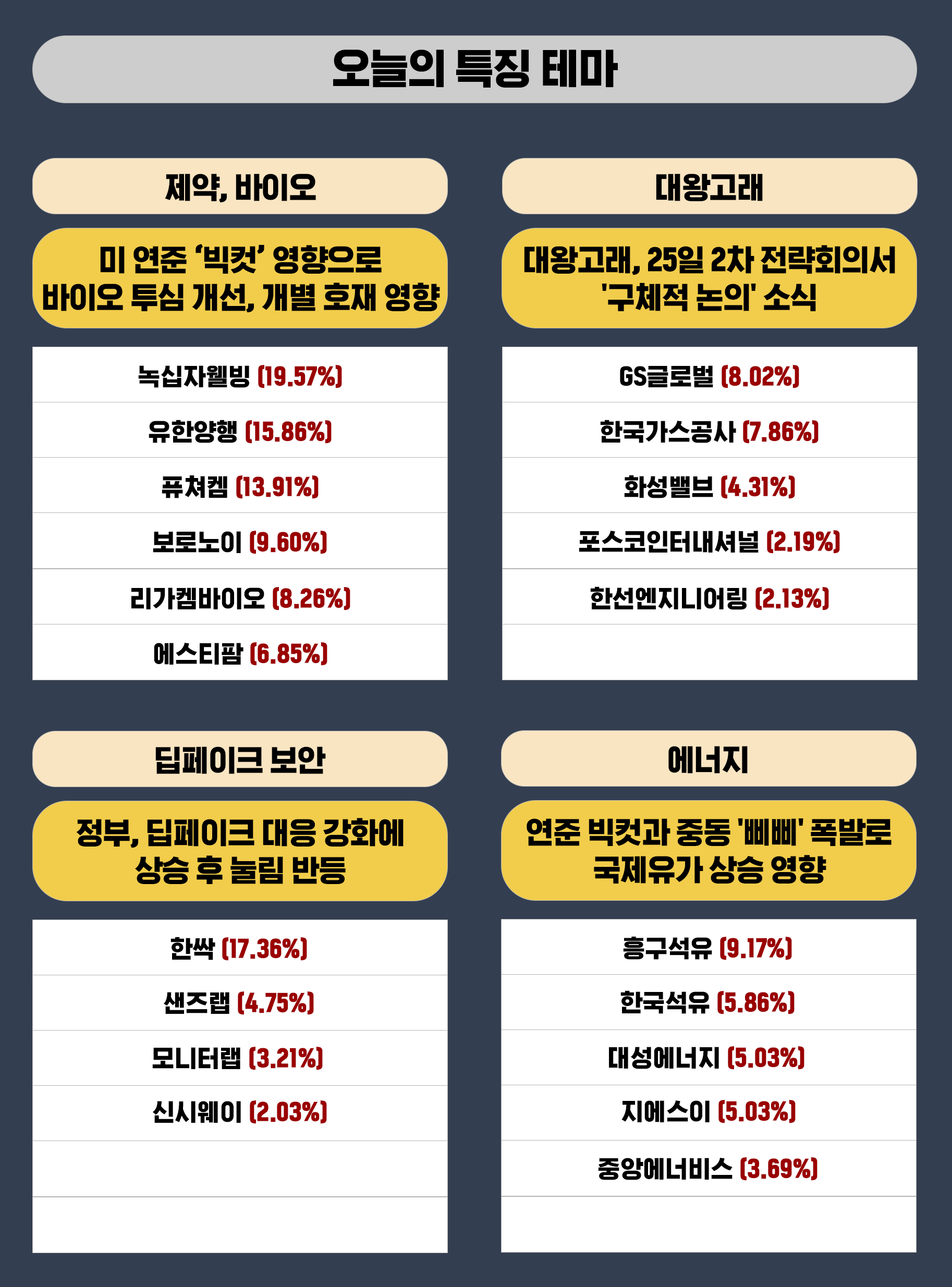 920금 장마감 데일리 브리핑 핵심 투자전략